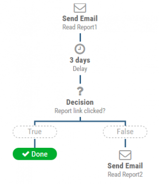Automatically Follow Up with Your Wufoo Form Leads with LeadMachine | Wufoo