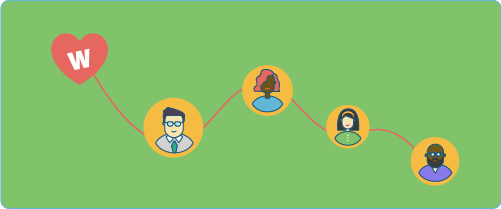 9 inspiring ways people are using Wufoo during the coronavirus crisis ...